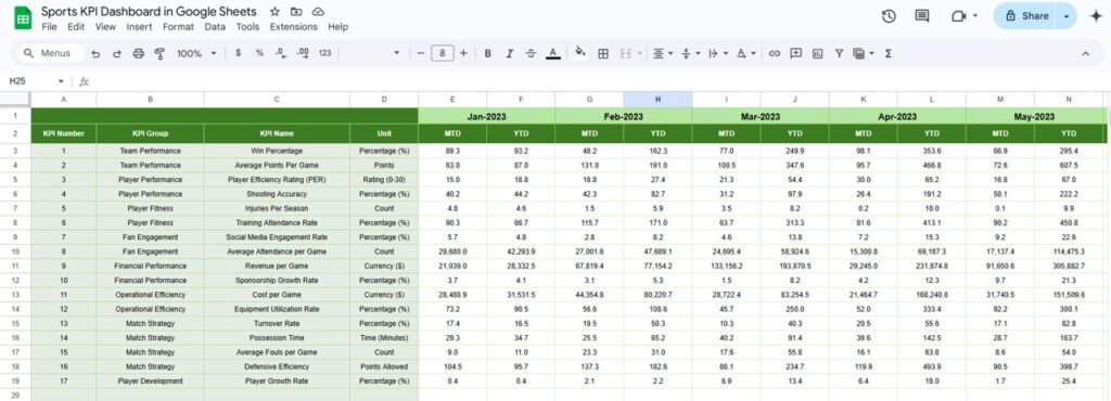 Sports KPI Dashboard in Google Sheets - Next Gen Templates