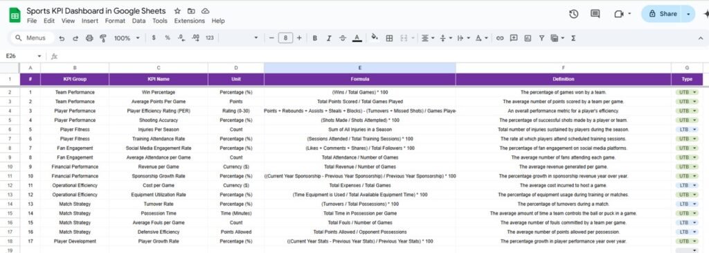 Sports KPI Dashboard in Google Sheets - Next Gen Templates
