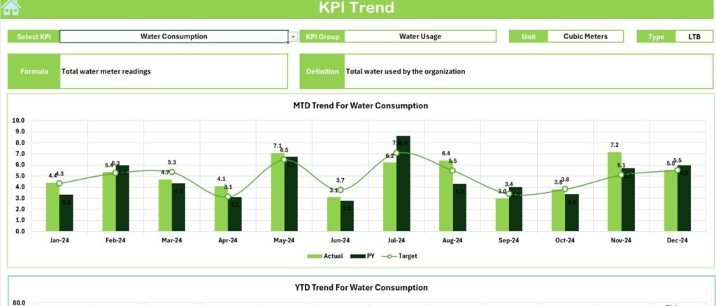 Sustainability Reporting KPI Dashboard in Excel - Next Gen Templates