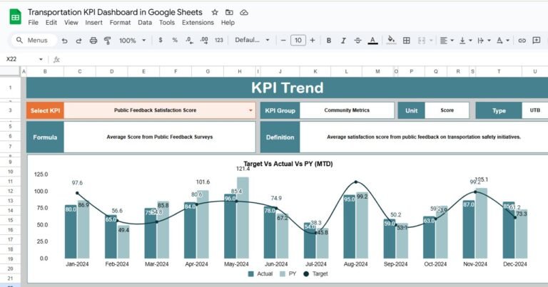 Transportation KPI Dashboard in Google Sheets - Next Gen Templates