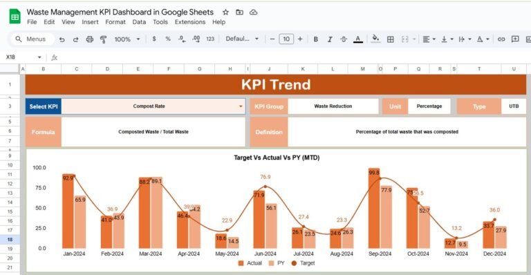 Waste Management KPI Dashboard in Google Sheets - Next Gen Templates