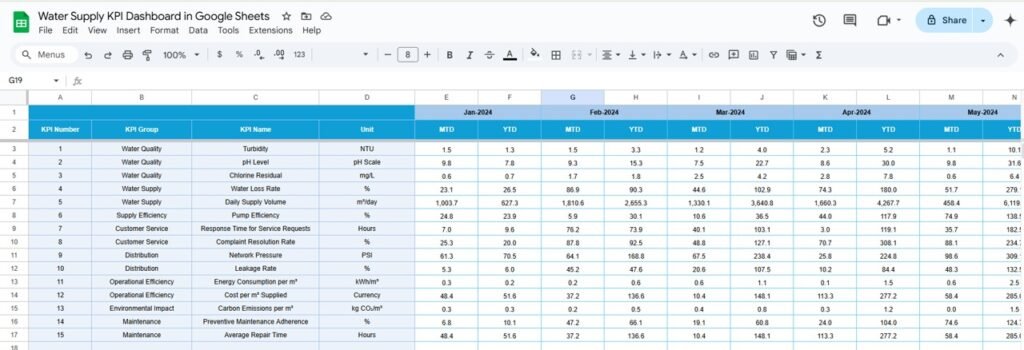 Water Supply KPI Dashboard in Google Sheets - Next Gen Templates