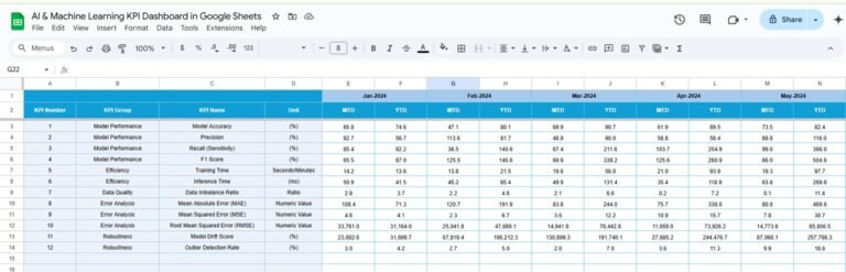 AI & Machine Learning KPI Dashboard in Google Sheets - Next Gen Templates
