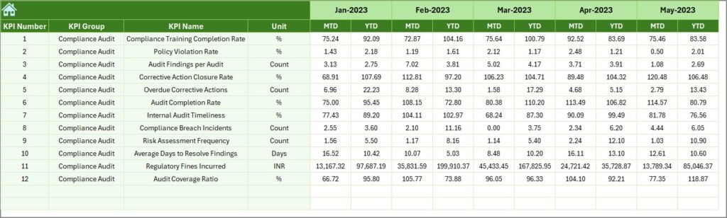 Compliance Audit KPI Dashboard in Excel - Next Gen Templates