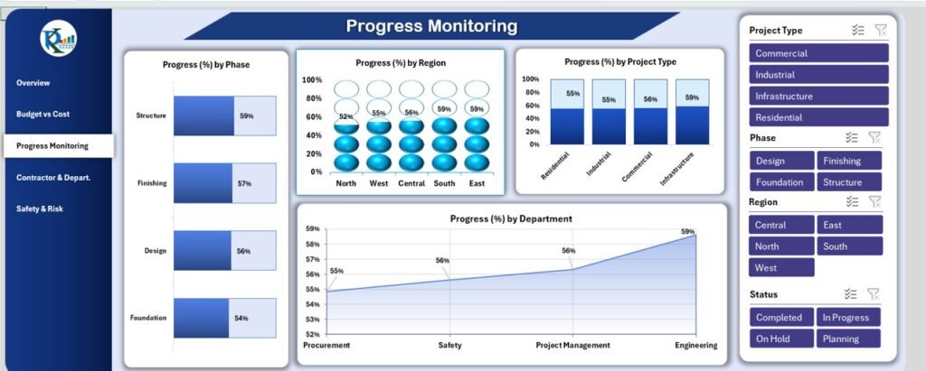 Construction Dashboard in Excel - Next Gen Templates