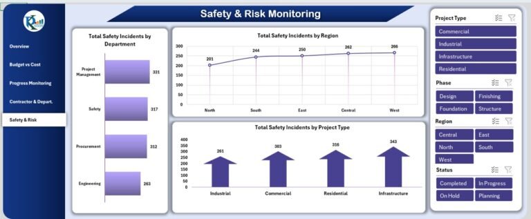 Construction Dashboard in Excel - Next Gen Templates