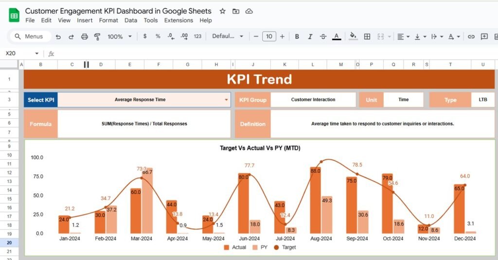 Customer Engagement KPI Dashboard in Google Sheets - Next Gen Templates