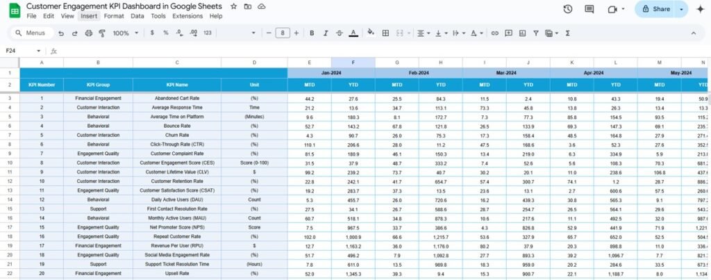 Customer Engagement KPI Dashboard in Google Sheets - Next Gen Templates