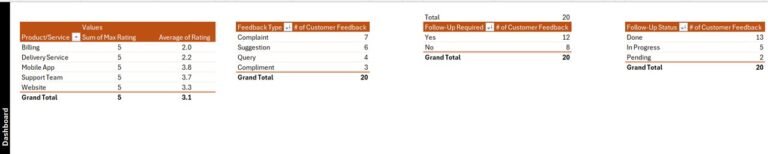 Customer Feedback Tracker in Excel - Next Gen Templates