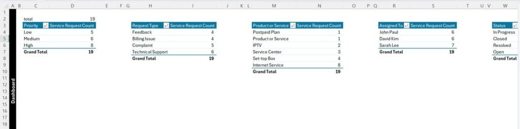 Customer Service Request Tracker in Excel - Next Gen Templates