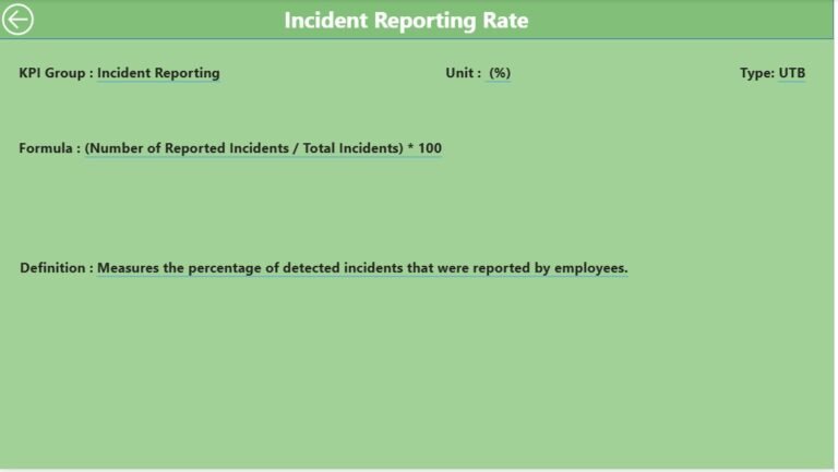 Cybersecurity Awareness KPI Dashboard in Power BI - Next Gen Templates