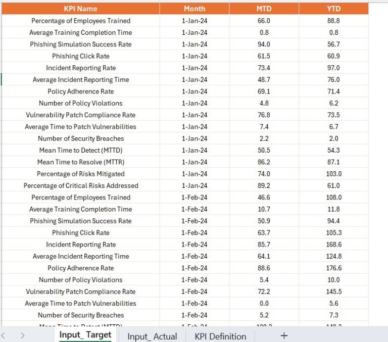 Cybersecurity Awareness KPI Dashboard in Power BI - Next Gen Templates