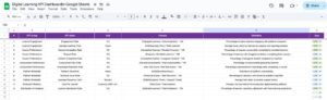 Digital Learning KPI Dashboardin Google Sheets - Next Gen Templates