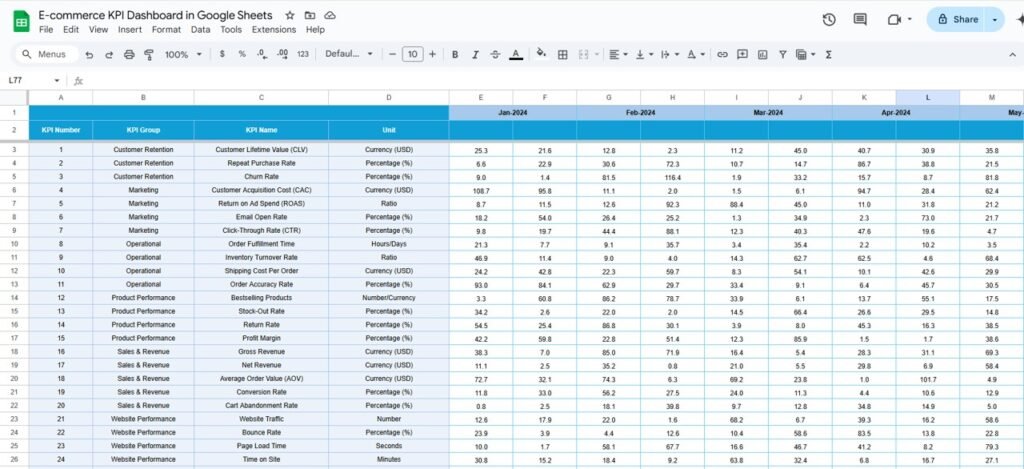 E-commerce KPI Dashboard in Google Sheets - Next Gen Templates