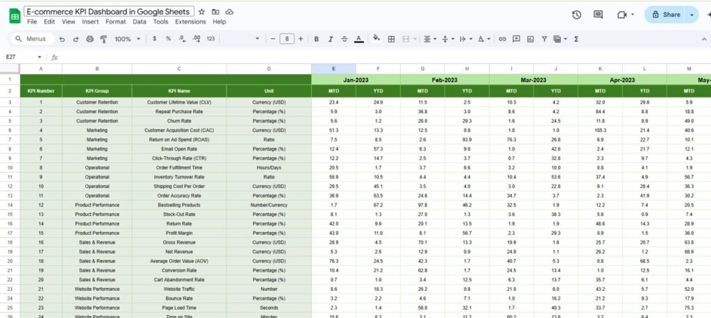 E-commerce KPI Dashboard in Google Sheets - Next Gen Templates