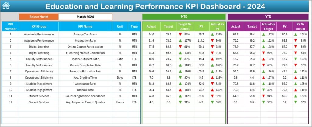 Education and Learning Performance KPI Dashboard in Excel - Next Gen ...