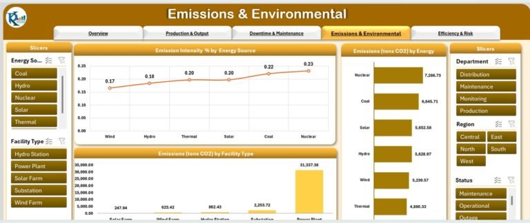 Energy & Utility Dashboard in Excel - Next Gen Templates