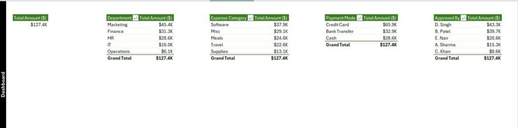 Expense Allocation Tracker in Excel - Next Gen Templates