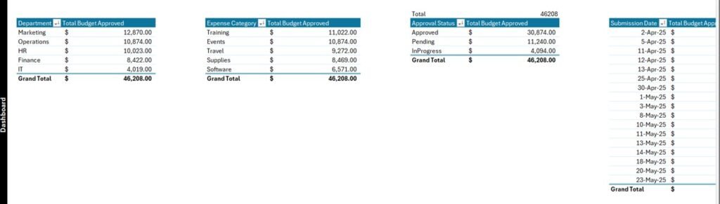Expense Budget Submission Tracker in Excel - Next Gen Templates
