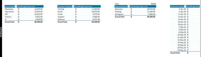 Expense Budget Submission Tracker in Excel - Next Gen Templates