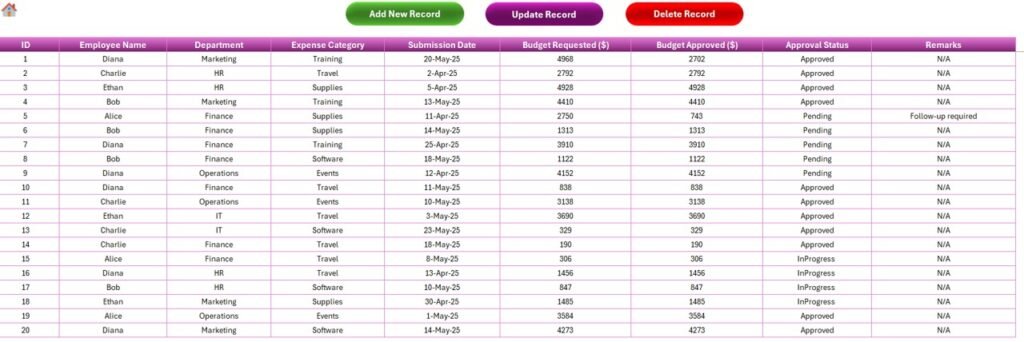Expense Budget Submission Tracker in Excel - Next Gen Templates