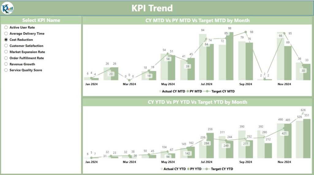 Gig Economy KPI Dashboard in Power BI - Next Gen Templates
