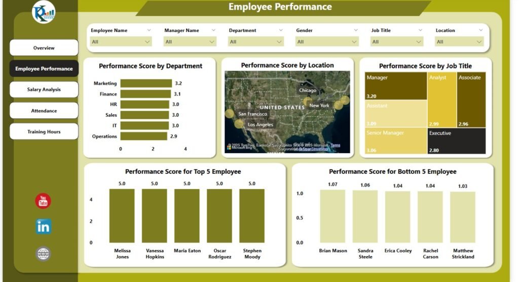 HR Performance Dashboard in Power BI - Next Gen Templates