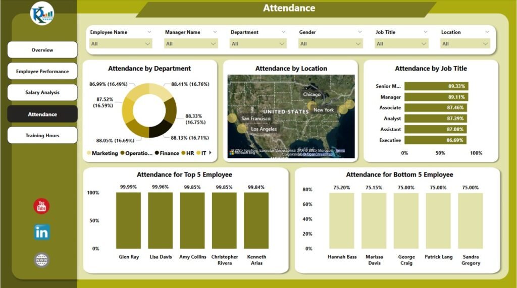 HR Performance Dashboard in Power BI - Next Gen Templates