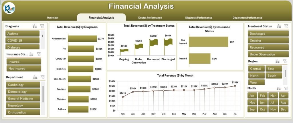 Healthcare Dashboard in Excel - Next Gen Templates
