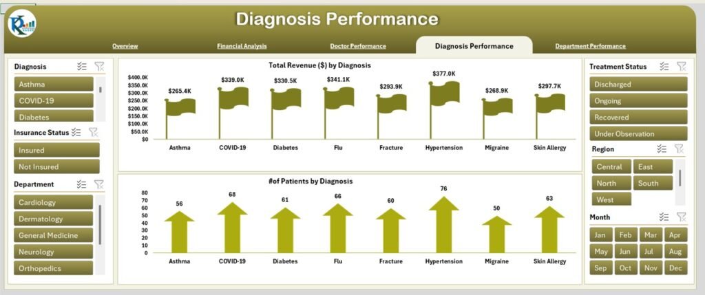 Healthcare Dashboard in Excel - Next Gen Templates