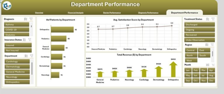 Healthcare Dashboard in Excel - Next Gen Templates