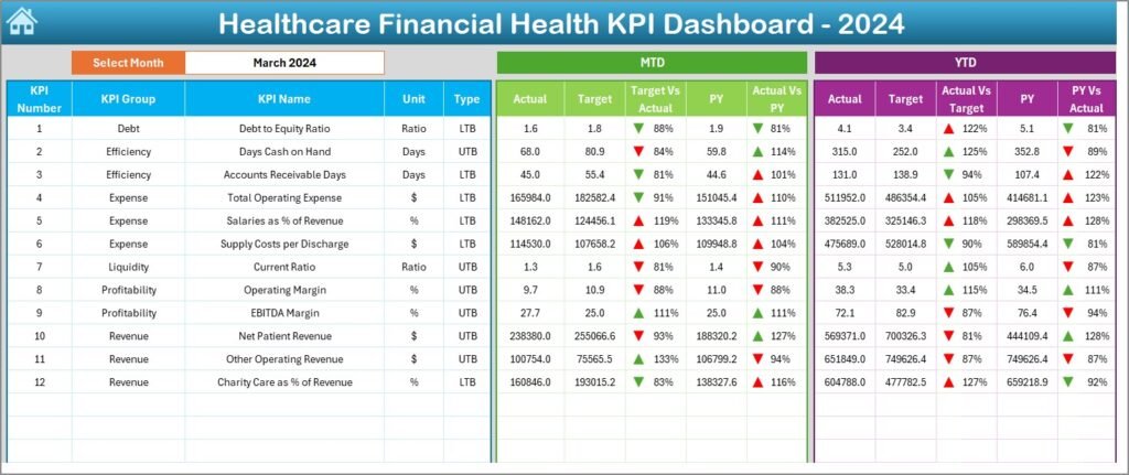Healthcare Financial Health KPI Dashboard in Excel - Next Gen Templates