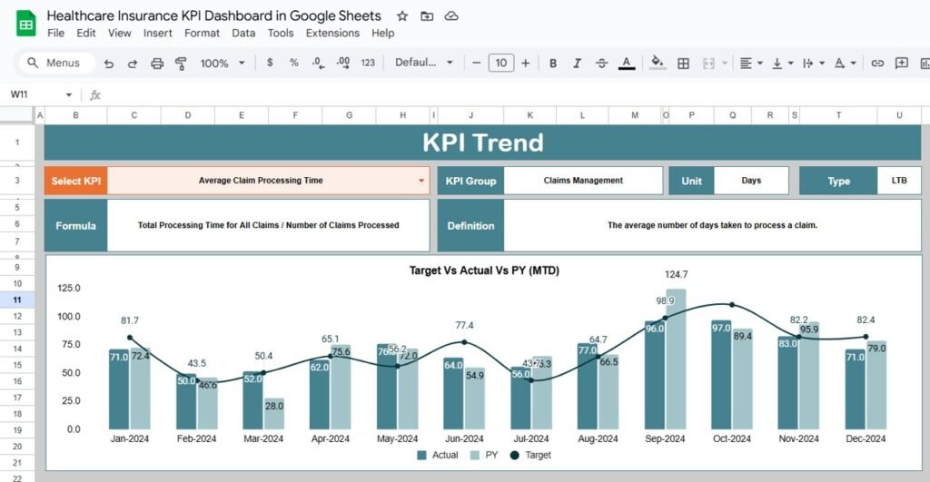Healthcare Insurance KPI Dashboard in Google Sheets - Next Gen Templates