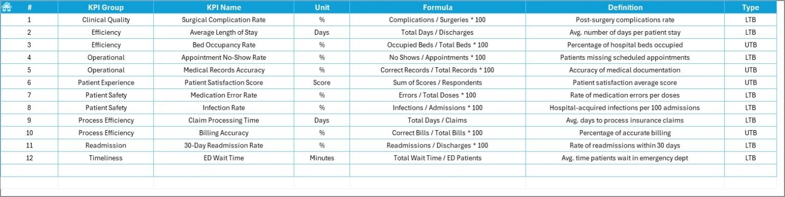 Healthcare Process Improvement KPI Dashboard in Excel - Next Gen Templates