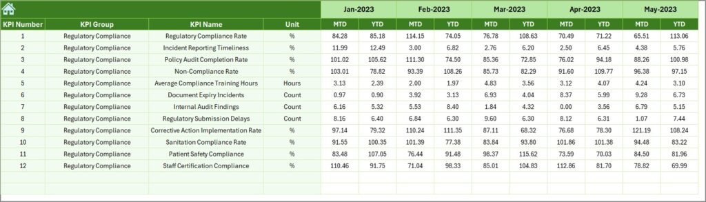 Healthcare Regulatory Adherence KPI Dashboard in Excel - Next Gen Templates