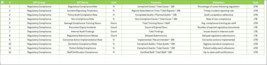 Healthcare Regulatory Adherence KPI Dashboard in Excel - Next Gen Templates