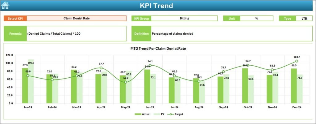 Healthcare Revenue Tracking KPI Dashboard in Excel - Next Gen Templates