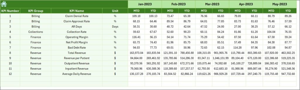 Healthcare Revenue Tracking KPI Dashboard in Excel - Next Gen Templates