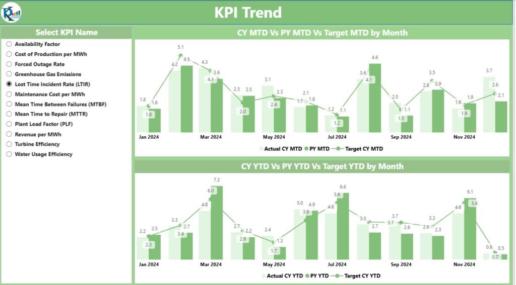 Hydropower KPI Dashboard in Power BI - Next Gen Templates