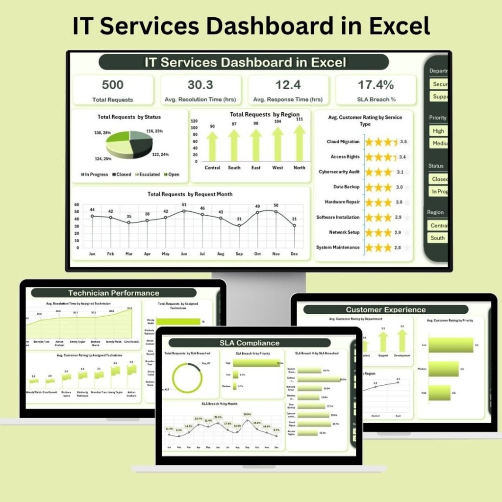 IT and Tech Service Delivery KPI Dashboard in Excel - Next Gen Templates