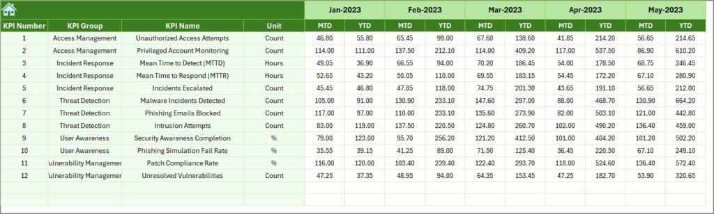 IT and Tech Cybersecurity KPI Dashboard in Excel - Next Gen Templates