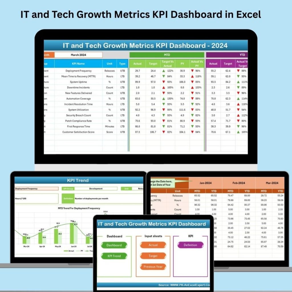 IT and Tech Operations KPI Dashboard in Excel - Next Gen Templates