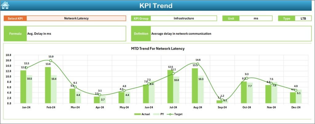 IT and Tech Stakeholder Reporting KPI Dashboard in Excel - Next Gen ...