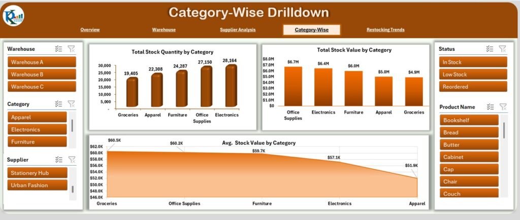 Inventory Management Dashboard in Excel - Next Gen Templates