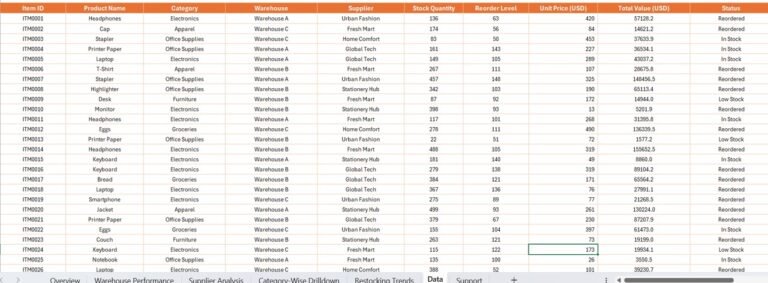 Inventory Management Dashboard in Excel - Next Gen Templates
