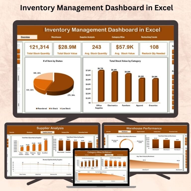 Manufacturing Dashboard in Excel - Next Gen Templates