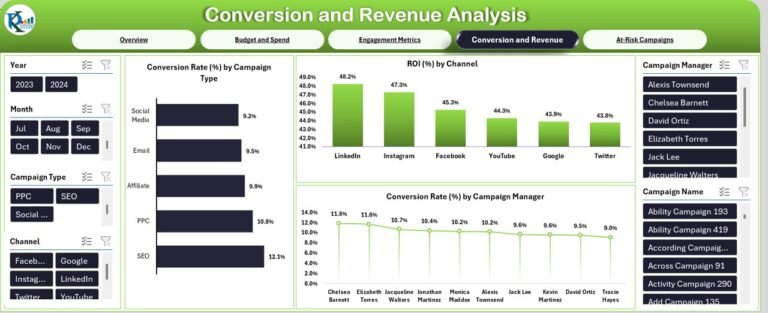 Marketing Dashboard in Excel - Next Gen Templates