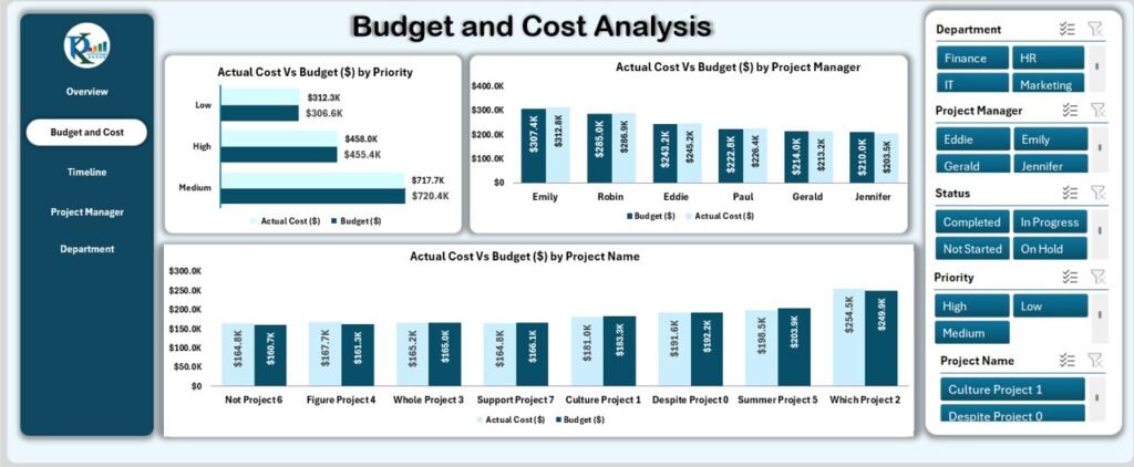 Multiple Projects Management Dashboard in Excel - Next Gen Templates