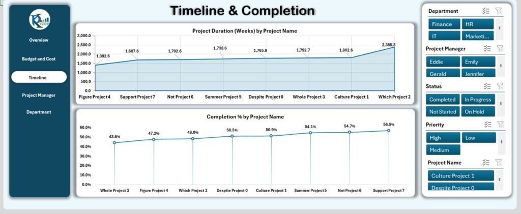 Multiple Projects Management Dashboard in Excel - Next Gen Templates