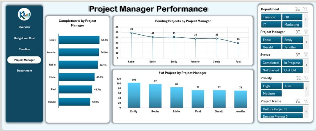 Multiple Projects Management Dashboard in Excel - Next Gen Templates